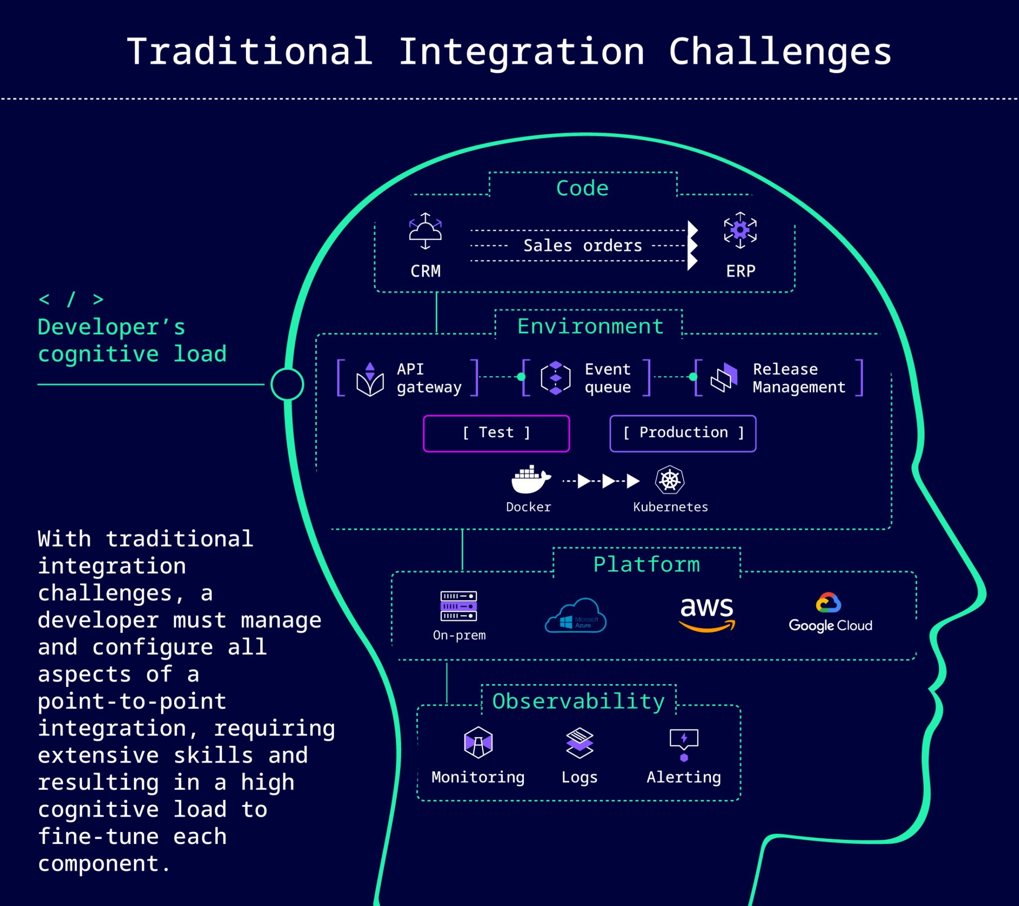 The Power of Event-Driven Architecture | Digibee